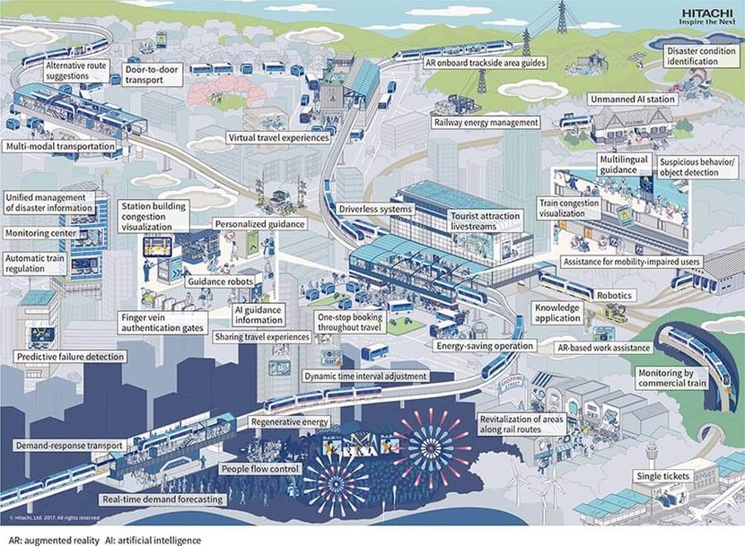 Hitachi Rail unveils concepts for ‘train station of future’ | Railway ...