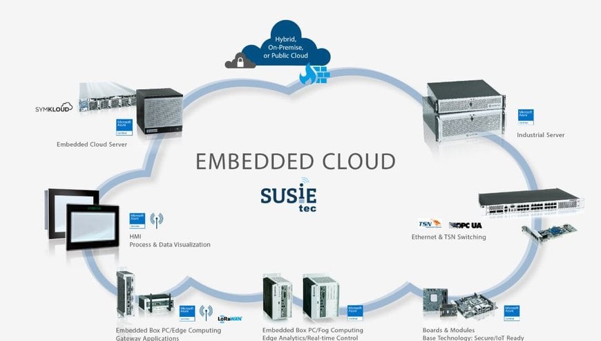 COM-HPC - Higher performance for Computer-on-Modules | Automation ...