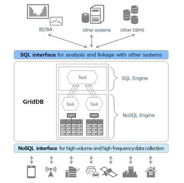 Toshiba to Open Source GridDB ® ’s SQL Interface, Aims to Accelerate ...