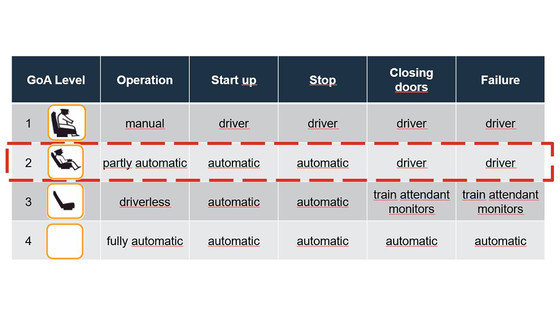 Digital Twins and driverless shunting: the future is now | Railway ...