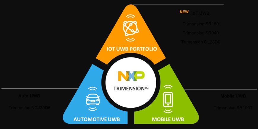 NXP Extends its Secure Ultra-Wideband Portfolio with New Sensing ...