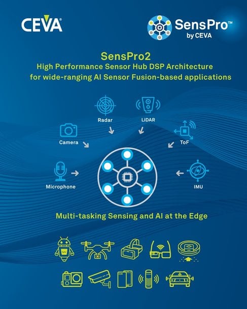 CEVA Extends its Leadership in High Performance Scalable Sensor Hub ...