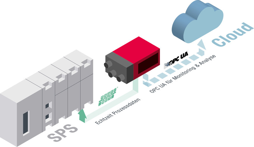 The dual channel principle | Automation International