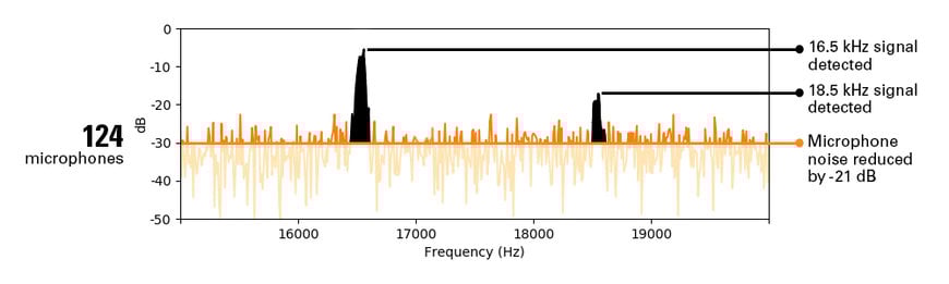 6 Things to Look for in an Acoustic Imaging Camera | Smart Building ...