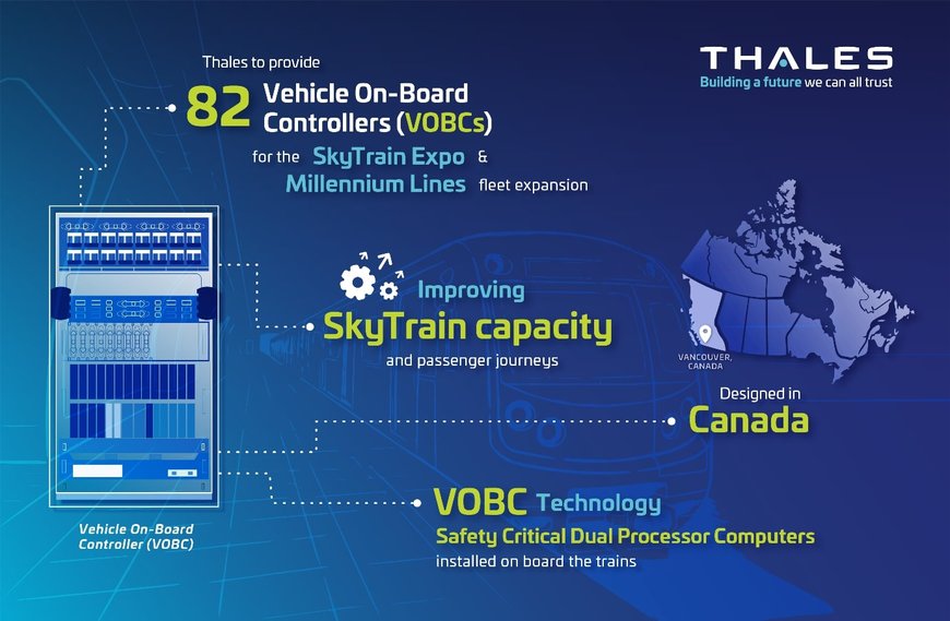 Thales technology selected for Vancouver SkyTrain fleet expansion ...