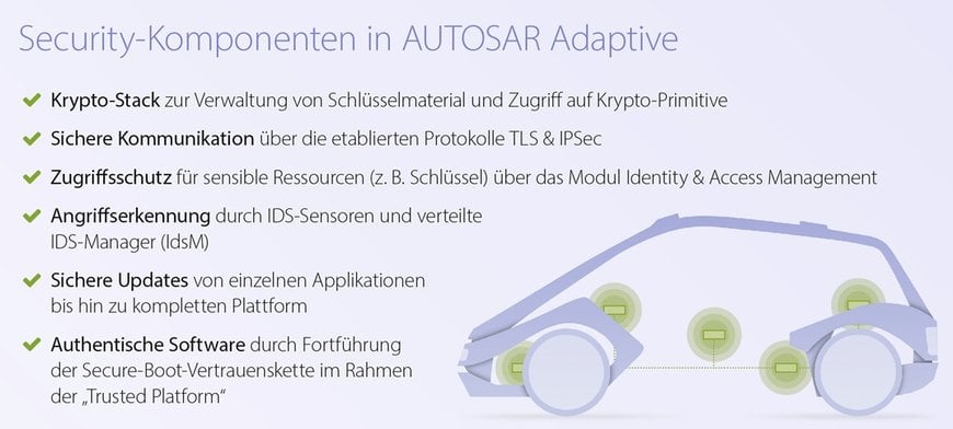 AUTOSAR Adaptive: Cybersecurity included | Auto-Innovations International