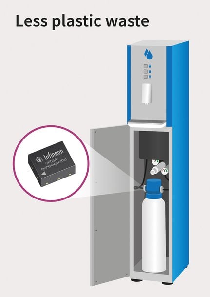 Infineon launches OPTIGA Authenticate IDoT solution for enhanced ...