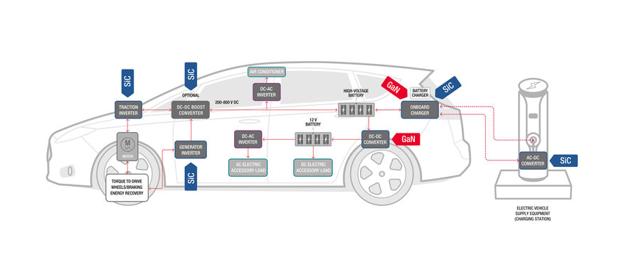 Keysight Announces Customized GaN Test Board for the PD1500A Dynamic ...