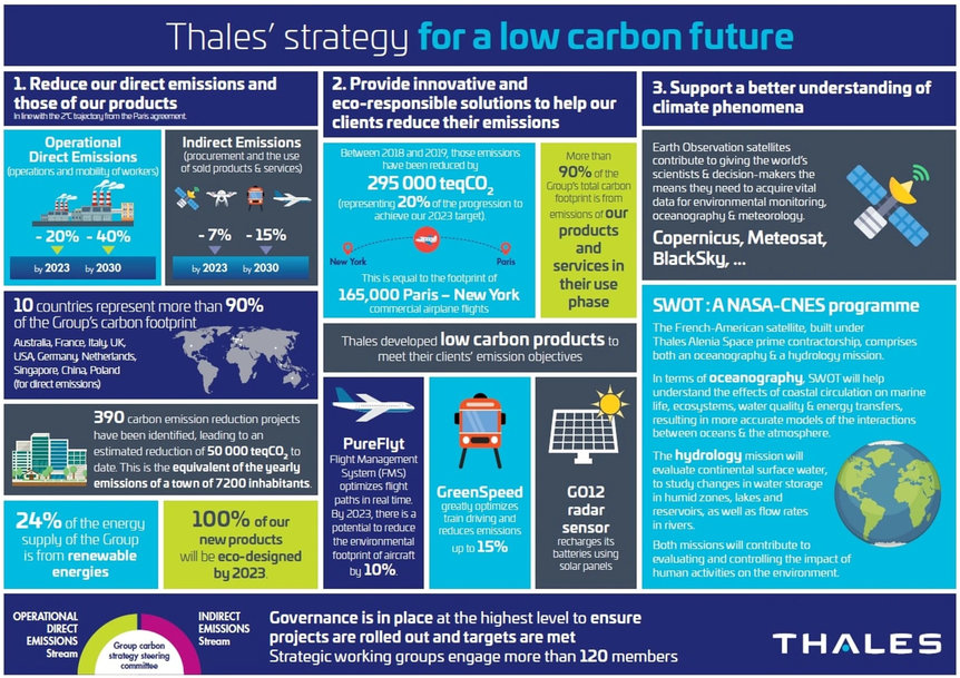 Movin’On 2021: Thales high tech for a more sustainable mobility ...