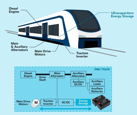 Skeleton’s ultracapacitors are chosen by CAF Power & Automation to ...