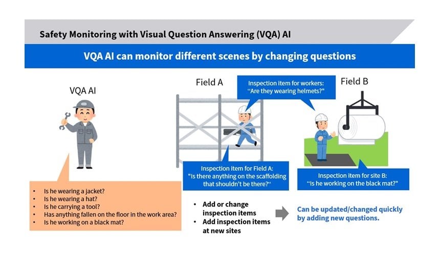 Toshiba’s Visual Question Answering AI Deliver the World's Highest ...