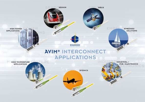 AVIM ® FAMILY - CONNECTORS BUILT FOR DEMANDING APPLICATIONS | Railway USA