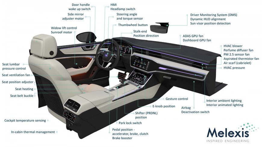 Implementing Greater Intelligence into Vehicle Cabins | Auto ...