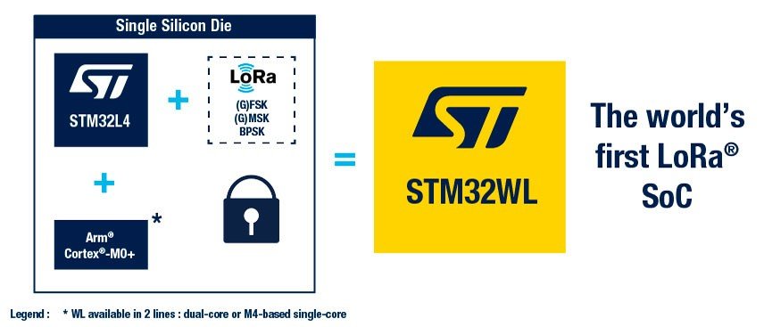 STMicroelectronics and SEONG JI INDUSTRIAL announce new LPWA module ...