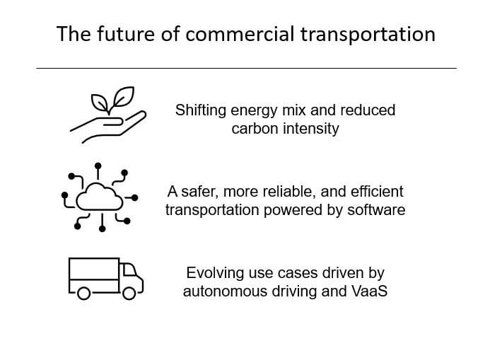 THE FUTURE OF COMMERCIAL TRANSPORTATION | Auto-Innovations International