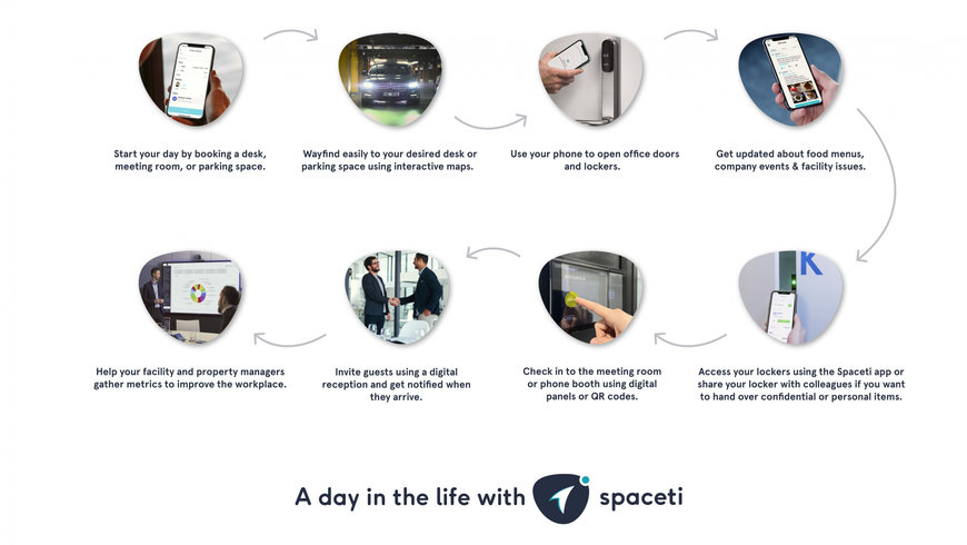 Day in the Smart Office with Spaceti | Smart Building International