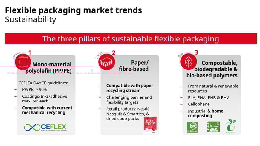 oneBARRIER FibreCycle: A High Barrier Fibre-Based Solution from BOBST ...
