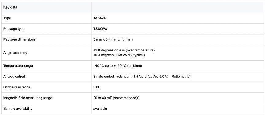 Magnetic Sensors: TDK introduces small redundant analog TMR angle ...