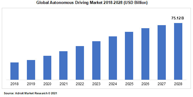 Autonomous driving: Where are we at? | Auto-Innovations International