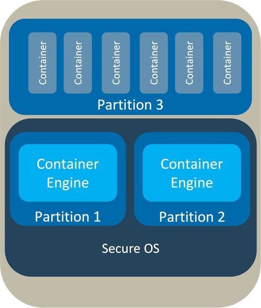 Digitalization, networking and IIoT are becoming increasingly important ...