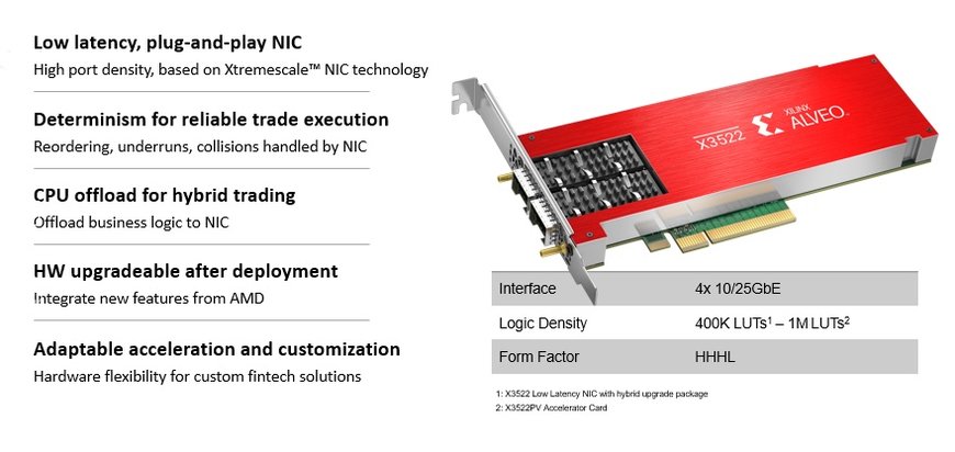 Xilinx: Accelerating Electronic Trading with the New Alveo X3 Series ...