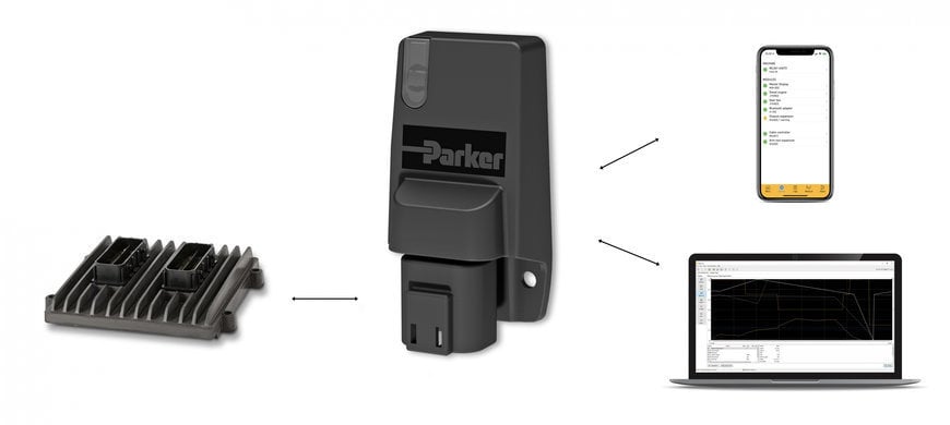 Parker’s new IQAN-G12 module enables faster and easier remote machine ...