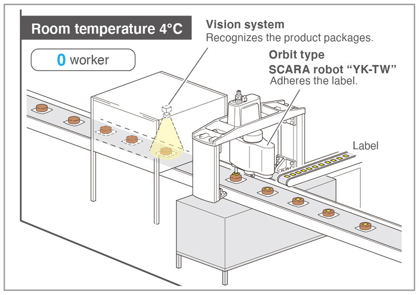 L’industrie alimentaire booste sa production grâce aux robots Yamaha ...