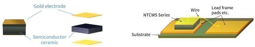 TDK: Wire Bondable NTC temperature sensor | Industry EMEA