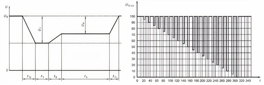 Mouser: Dominare le sfide dell’automotive | Auto-Innovazioni