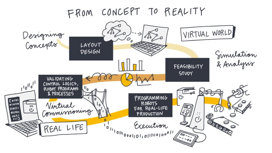 BRING YOUR PROJECTS FROM CONCEPT TO REALITY WITH VISUAL COMPONENTS ...