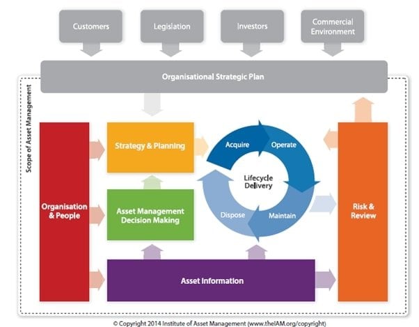 Railway Asset Management in Focus: Signalling Power Supplies | Railway USA