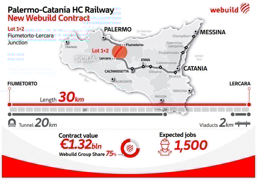 WEBUILD CONSORTIUM WINS CONTRACT FOR HIGH-CAPACITY RAILWAY BETWEEN ...