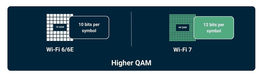 Wi-Fi 7: Examining its Features and Benefits for Public Transport ...