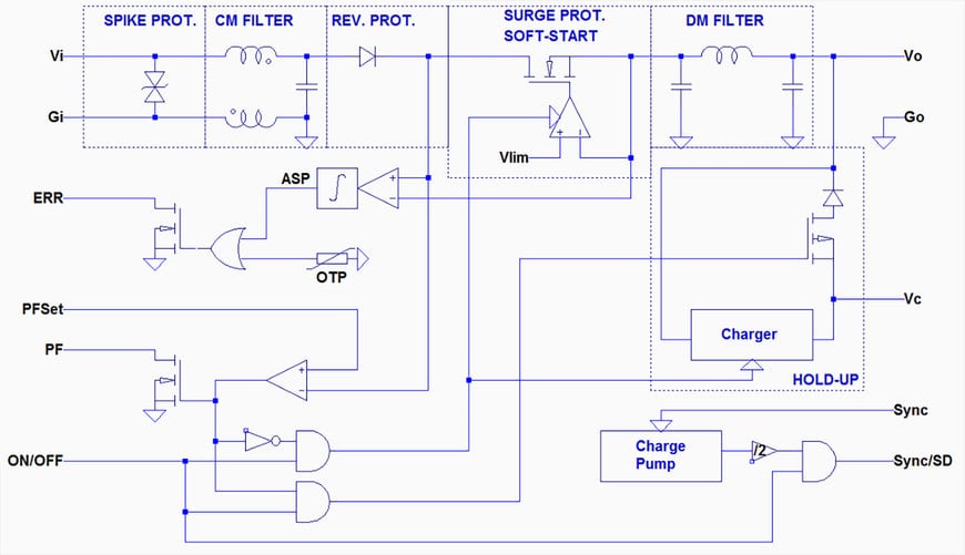 Meeting Rail Equipment Power Challenges with Wide-Input Modular DC-DC ...