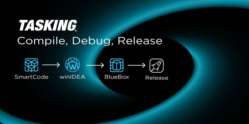 TASKING presents SmartCode and the iC7mini BlueBox for Automotive ...