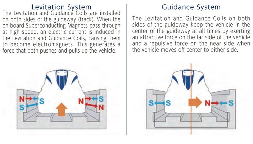 Chūō Shinkansen, le train magnétique japonais à 500km/h | Le Rail