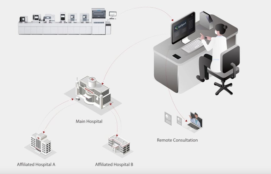 TAKING HEMATOLOGY AUTOMATION TO NEW HEIGHTS WITH MINDRAY ALL-IN-ONE ...