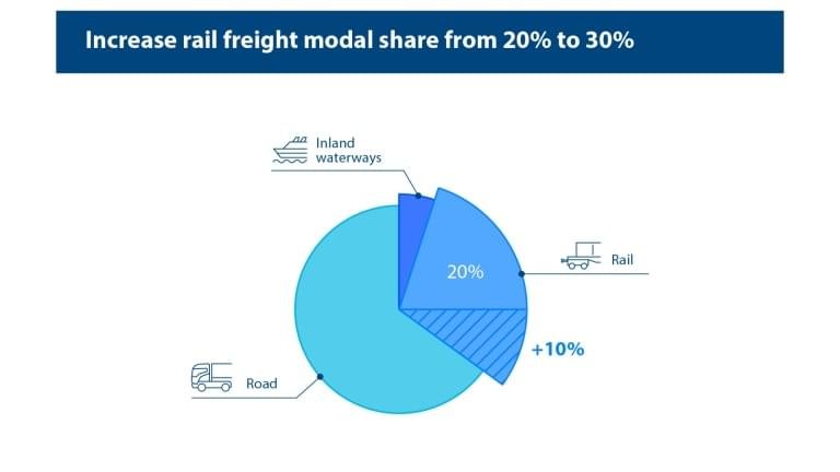 Relaunch: a new era for rail freight? | Railway International