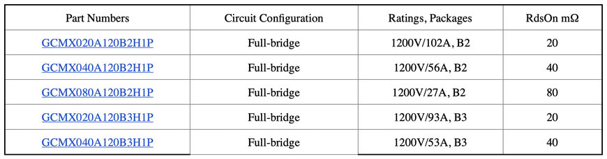 Highly-Efficient, Compact MOSFET Modules in Full-Bridge Configurations ...