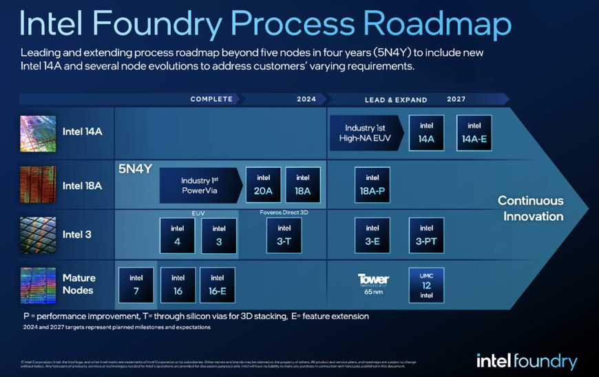 INTEL LAUNCHES WORLD’S FIRST SYSTEMS FOUNDRY DESIGNED FOR THE AI ERA ...