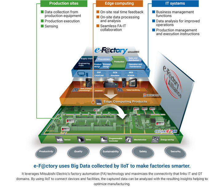 The cyber-physical manufacturing journey | Industry-Asia