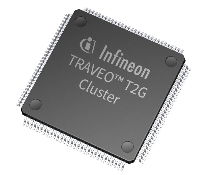 Infineon enhances the TRAVEO™ T2G MCU family with Qt Group graphics ...