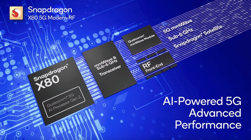 QUALCOMM UNVEILS THE WORLD’S MOST ADVANCED 5G MODEM-RF SYSTEM ...
