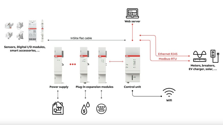 ABB EXPANDS INSITE ENERGY MANAGEMENT SYSTEM | Smart Building International
