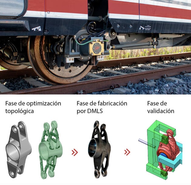 TALGO: ADDITIVE MANUFACTURING, AN INCREASINGLY IMPORTANT COG IN THE ...