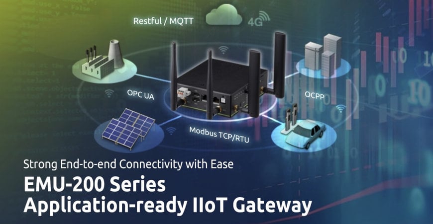 ADLINK Application-ready IIoT Gateway Presents Strong End-to-end ...