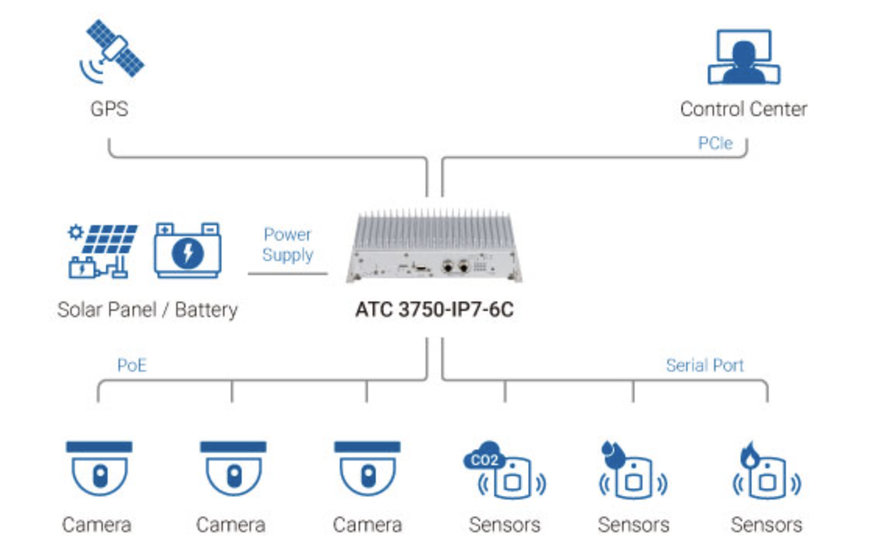 AI EMERGES AS A GAME-CHANGER IN DISASTER MANAGEMENT: FROM REACTIVE TO ...