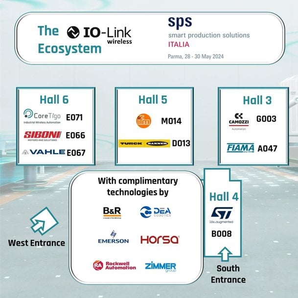 L'ecosistema IO-Link Wireless di CoreTigo in mostra a SPS Italia 2024 ...