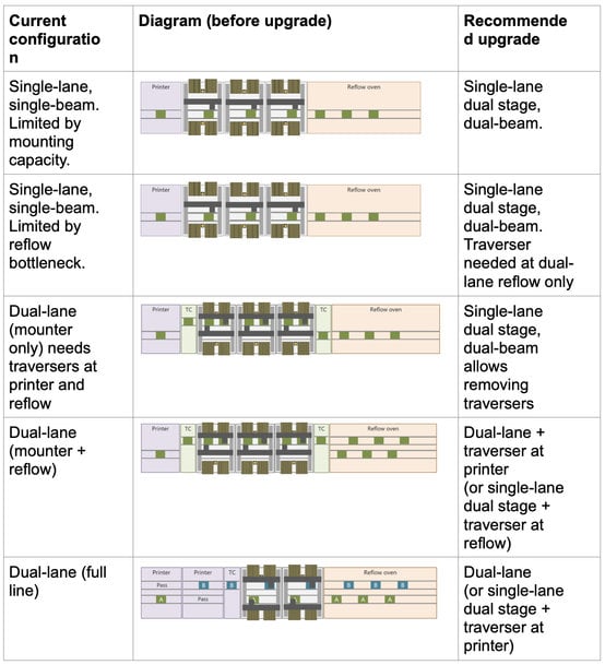 Yamaha: Boosting SMT Throughput with Single- and Dual-Lane Upgrades ...