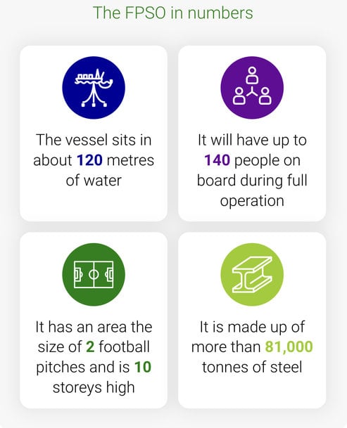 MEGA GAS PROJECT OFF THE COAST OF AFRICA NEARS FINAL STAGES BEFORE ...